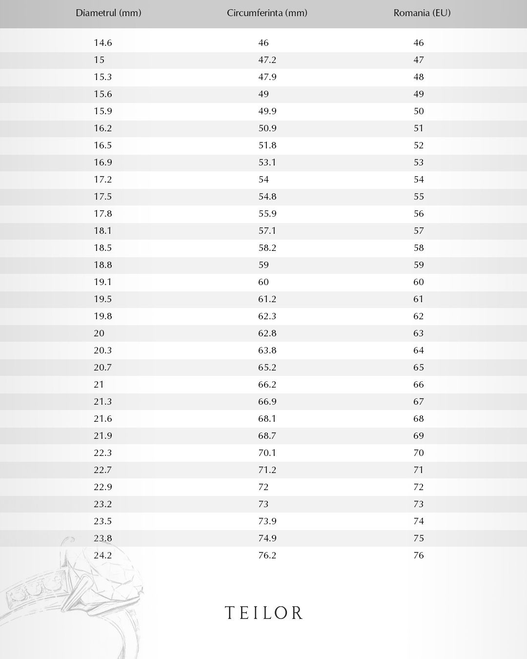 Cum afli mărimea inelului. Ghid complet pentru a afla măsura potrivită ...